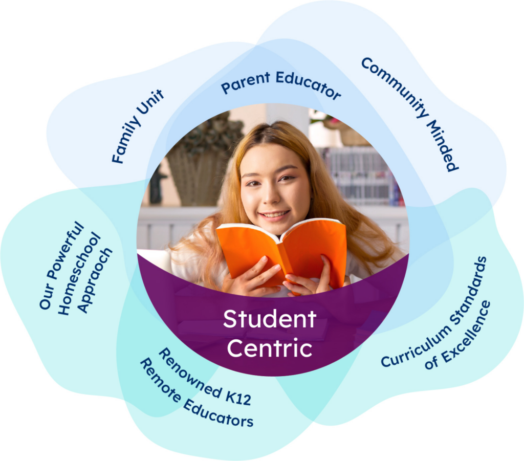 About Bridgeway Academy - About Us | Bridgeway Academy