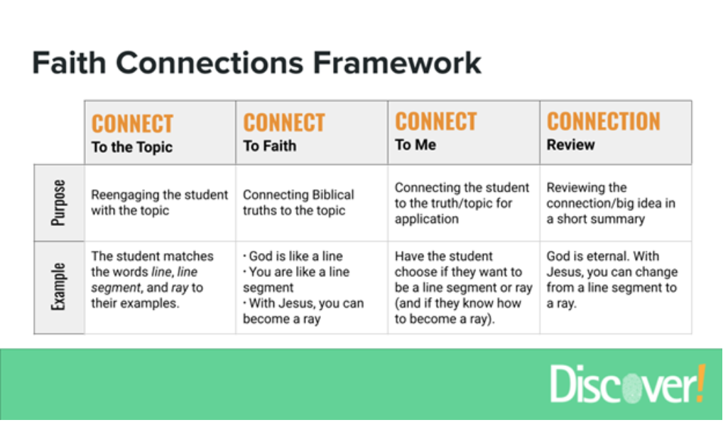 Faith-Based Homeschooling with Discover! | Bridgeway Academy